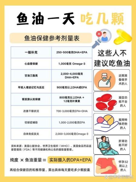 鱼油怎么吃最好_一天吃几次-第1张图片-山城妙识