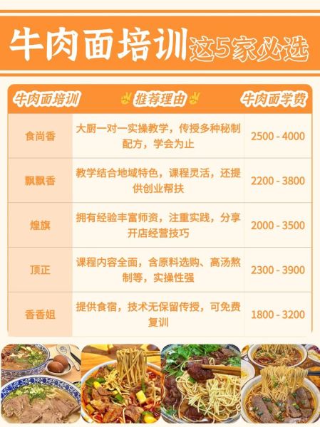 牛肉面培训实体店哪家好_学费多少钱-第3张图片-山城妙识