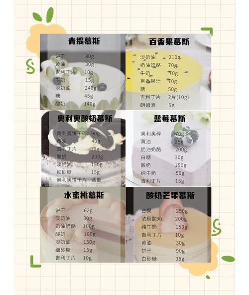 鲜奶蛋糕和慕斯蛋糕哪个好吃_区别在哪-第2张图片-山城妙识