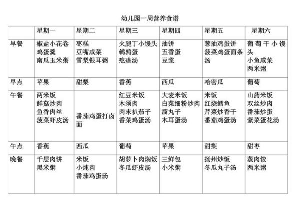 幼儿园一周食谱怎么搭配_孩子挑食怎么办-第1张图片-山城妙识