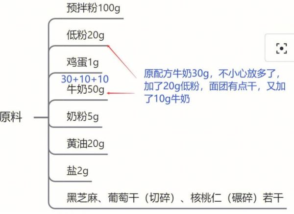 麻薯预拌粉怎么调配_麻薯预拌粉配方比例-第2张图片-山城妙识