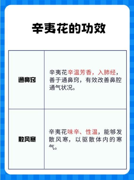 辛夷花治疗鼻炎的绝招_辛夷花怎么用效果最好-第2张图片-山城妙识