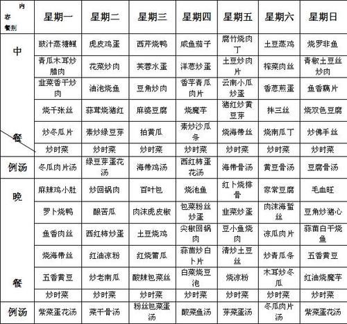 家庭菜谱清单怎么做_一周晚餐吃什么-第2张图片-山城妙识 家庭菜谱清单怎么做_一周晚餐吃什么-第2张图片-山城妙识