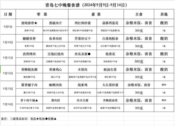 家庭菜谱清单怎么做_一周晚餐吃什么-第3张图片-山城妙识 家庭菜谱清单怎么做_一周晚餐吃什么-第3张图片-山城妙识