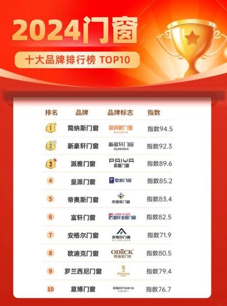 十大品牌排行榜哪个好_十大品牌排行榜怎么选-第1张图片-山城妙识 十大品牌排行榜哪个好_十大品牌排行榜怎么选-第1张图片-山城妙识