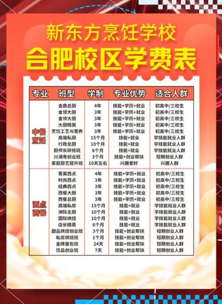 新东方厨师学校学费多少钱_新东方厨师学校怎么样-第3张图片-山城妙识