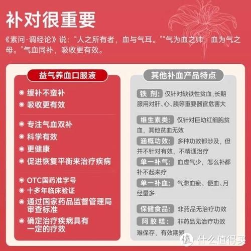 补气补血口服液哪个好_十大排行榜怎么选-第2张图片-山城妙识