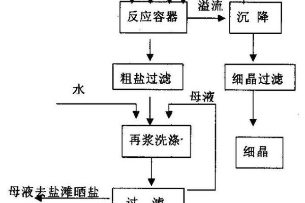 盐是怎么做的_现代制盐工艺流程-第1张图片-山城妙识 盐是怎么做的_现代制盐工艺流程-第1张图片-山城妙识