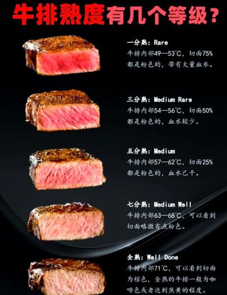 西餐牛排怎么做_牛排几分熟最嫩-第1张图片-山城妙识