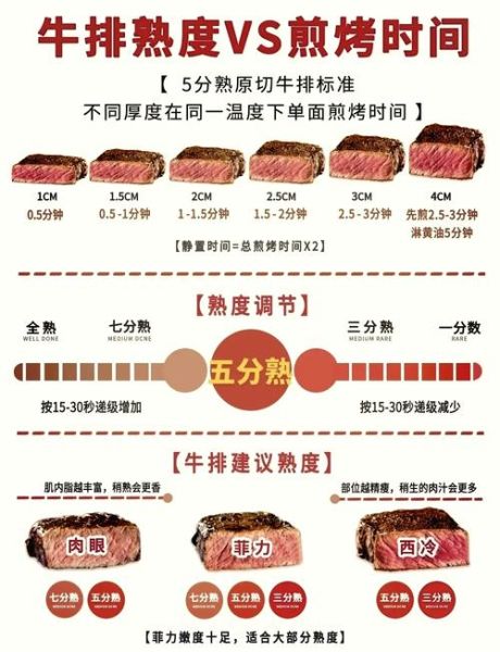 西餐牛排怎么做_牛排几分熟最嫩-第2张图片-山城妙识