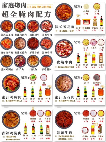 烀肉的做法都放什么料_烀肉调料清单-第3张图片-山城妙识