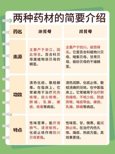 贝母的功效与作用_川贝母和浙贝母区别-第1张图片-山城妙识