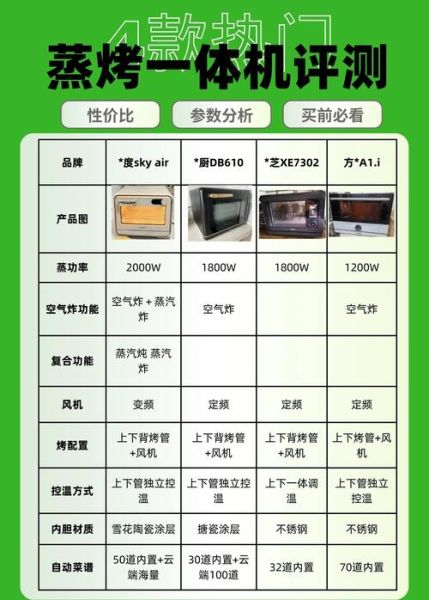 蒸烤一体机哪个牌子好_蒸烤一体机品牌十大排行榜-第2张图片-山城妙识 蒸烤一体机哪个牌子好_蒸烤一体机品牌十大排行榜-第2张图片-山城妙识