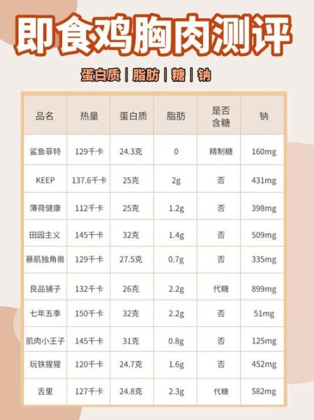鸡胸肉的热量是多少_减脂期吃多少合适-第2张图片-山城妙识 鸡胸肉的热量是多少_减脂期吃多少合适-第2张图片-山城妙识