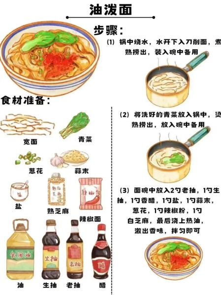 油泼面怎么做_正宗油泼面做法步骤图解-第1张图片-山城妙识 油泼面怎么做_正宗油泼面做法步骤图解-第1张图片-山城妙识