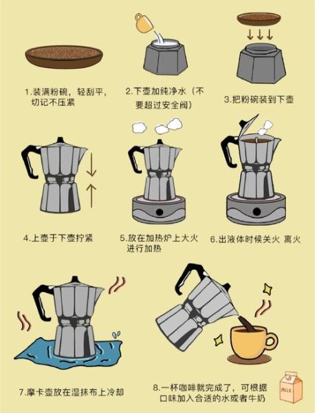 摩卡咖啡壶怎么用_摩卡壶第一次使用要注意什么-第1张图片-山城妙识 摩卡咖啡壶怎么用_摩卡壶第一次使用要注意什么-第1张图片-山城妙识