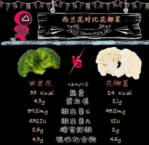 花椰菜和西兰花的区别_哪个更有营养-第2张图片-山城妙识