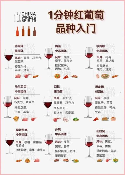 红葡萄酒怎么选_红葡萄酒配什么菜-第3张图片-山城妙识