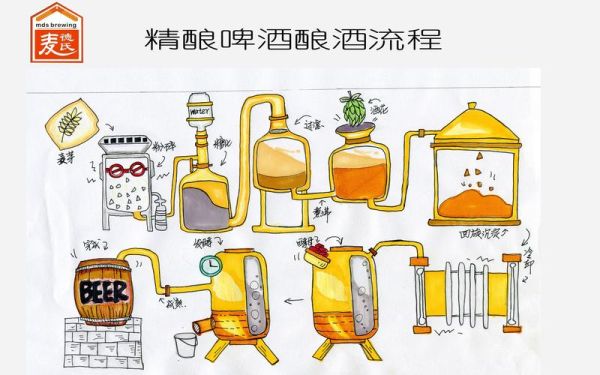 酿啤酒的详细步骤_自酿啤酒需要哪些原料-第2张图片-山城妙识