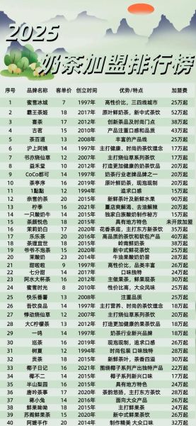 全国加盟品牌排行榜_如何选择靠谱项目-第2张图片-山城妙识