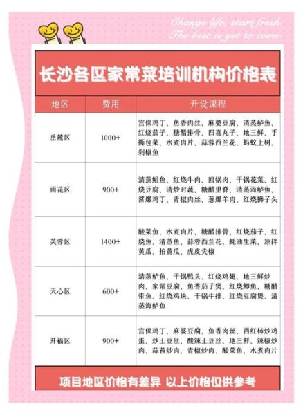 学炒菜培训哪家好_学炒菜培训多少钱-第2张图片-山城妙识