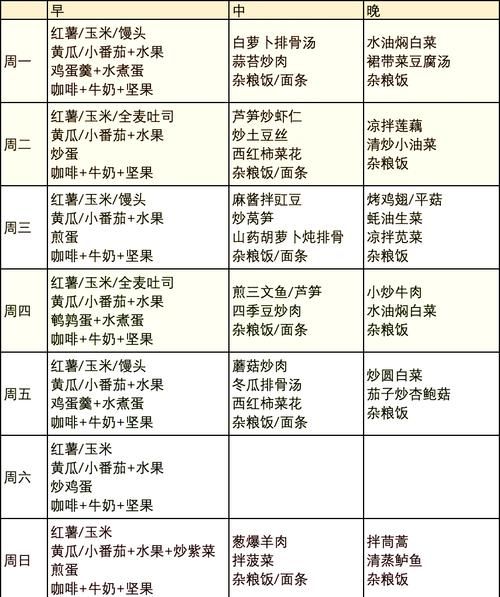 一周健康家常菜谱_如何搭配营养均衡-第2张图片-山城妙识