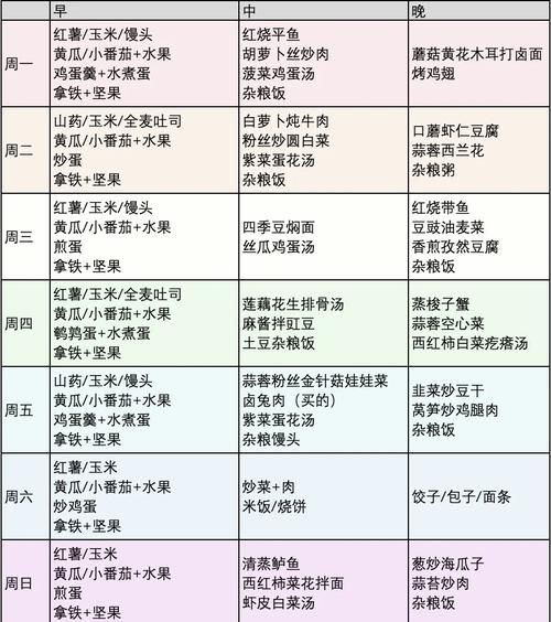 一周健康家常菜谱_如何搭配营养均衡-第1张图片-山城妙识
