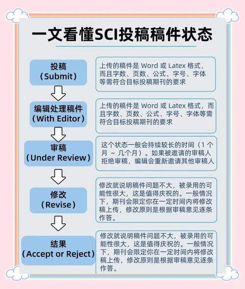 sf轻小说文库怎么找_新人投稿sf轻小说文库流程-第2张图片-山城妙识