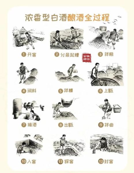 白酒怎么酿造_传统酿酒方法步骤-第1张图片-山城妙识