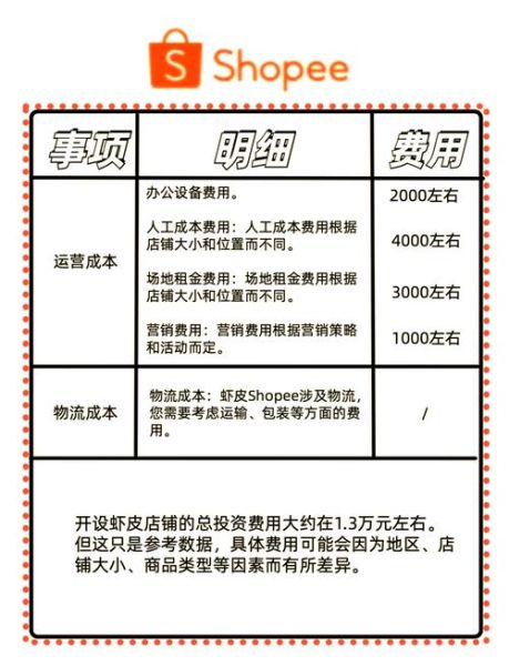 虾皮开店流程及费用_虾皮开店需要多少钱-第1张图片-山城妙识