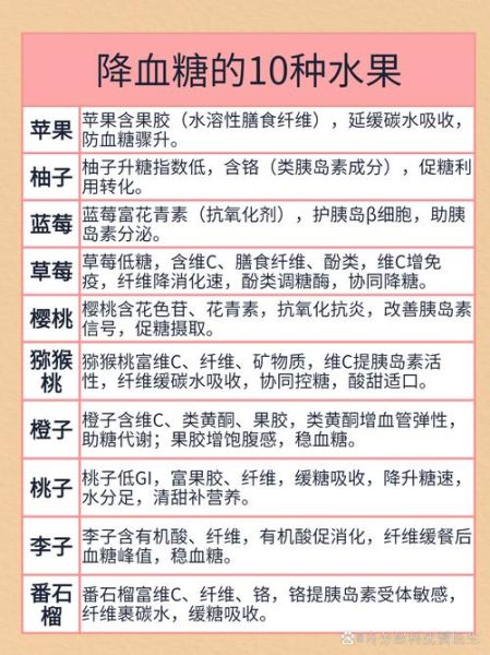 吃什么水果降血糖_四种水果降糖原理-第1张图片-山城妙识