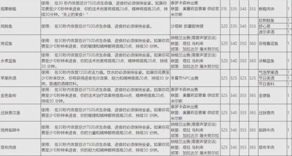 魔兽世界tbc美味巧克力蛋糕怎么获得_美味巧克力蛋糕图纸在哪刷-第2张图片-山城妙识 魔兽世界tbc美味巧克力蛋糕怎么获得_美味巧克力蛋糕图纸在哪刷-第2张图片-山城妙识