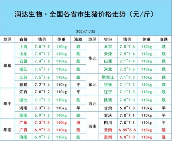 现在猪肉多少钱一斤_2024年猪价走势如何-第1张图片-山城妙识 现在猪肉多少钱一斤_2024年猪价走势如何-第1张图片-山城妙识