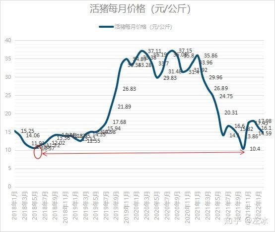 现在猪肉多少钱一斤_2024年猪价走势如何-第3张图片-山城妙识 现在猪肉多少钱一斤_2024年猪价走势如何-第3张图片-山城妙识