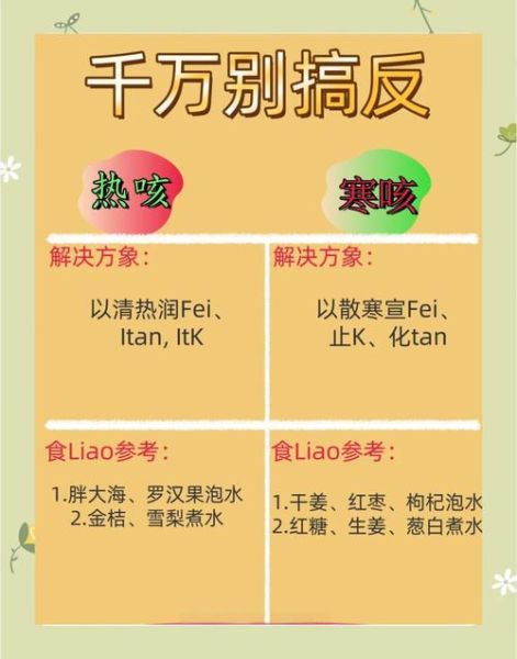 肺热咳嗽和肺寒咳嗽的区别_怎么区分-第1张图片-山城妙识 肺热咳嗽和肺寒咳嗽的区别_怎么区分-第1张图片-山城妙识