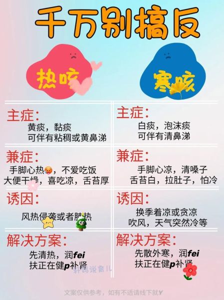 肺热咳嗽和肺寒咳嗽的区别_怎么区分-第3张图片-山城妙识 肺热咳嗽和肺寒咳嗽的区别_怎么区分-第3张图片-山城妙识