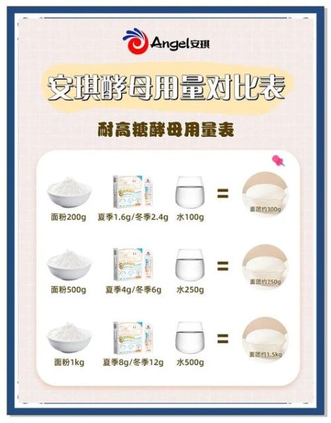 酵母发面需要多长时间_酵母发面多久能发好-第1张图片-山城妙识 酵母发面需要多长时间_酵母发面多久能发好-第1张图片-山城妙识