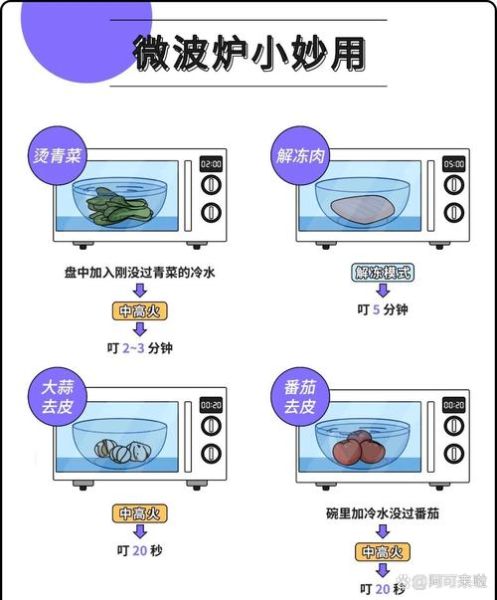 微波炉能做什么菜_微波炉有哪些隐藏功能-第1张图片-山城妙识 微波炉能做什么菜_微波炉有哪些隐藏功能-第1张图片-山城妙识