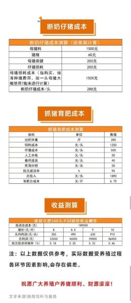 一天卖六十个猪蹄能赚多少钱_成本利润怎么算-第1张图片-山城妙识