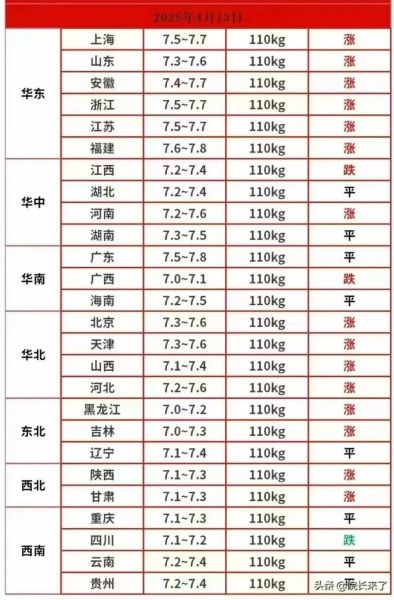一天卖六十个猪蹄能赚多少钱_成本利润怎么算-第3张图片-山城妙识