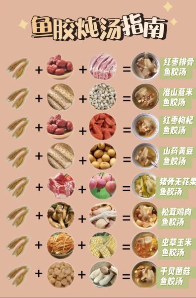 鱼胶怎么泡发_鱼胶炖汤的家常做法-第1张图片-山城妙识