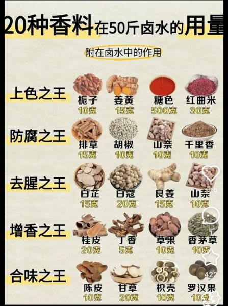 香料调料大全_如何正确使用香料-第1张图片-山城妙识 香料调料大全_如何正确使用香料-第1张图片-山城妙识
