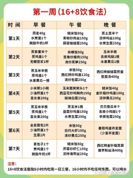 一周减肥食谱_健康瘦身怎么吃-第2张图片-山城妙识