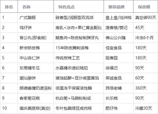 广东特产零食有哪些值得带回去_广东手信推荐清单-第3张图片-山城妙识 广东特产零食有哪些值得带回去_广东手信推荐清单-第3张图片-山城妙识