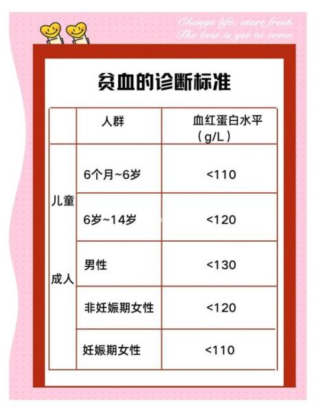 哪种贫血是白血病征兆_贫血和白血病的关系-第2张图片-山城妙识 哪种贫血是白血病征兆_贫血和白血病的关系-第2张图片-山城妙识