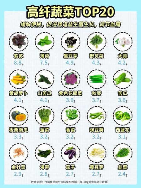 营养价值最高的蔬菜有哪些_20种蔬菜排行榜-第1张图片-山城妙识