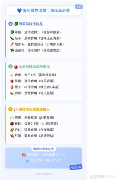 高血压一日三餐吃什么_低盐食谱推荐-第2张图片-山城妙识
