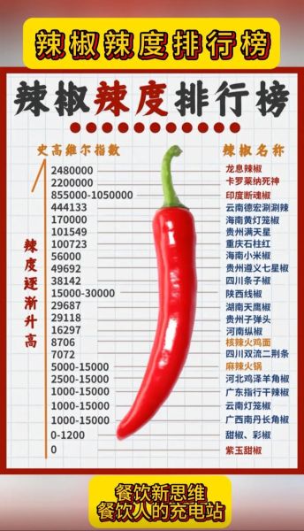 野山椒辣度有多辣_野山椒辣度是多少SHU-第2张图片-山城妙识
