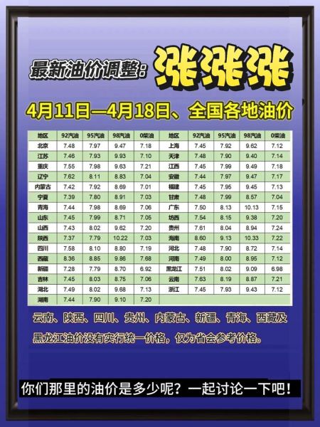 今日食用油价格行情_为什么食用油涨价-第2张图片-山城妙识 今日食用油价格行情_为什么食用油涨价-第2张图片-山城妙识