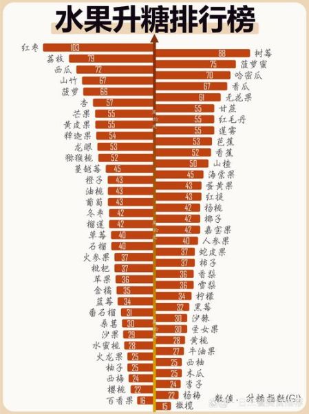 水果糖分表从低到高_糖尿病人能吃哪些水果-第3张图片-山城妙识